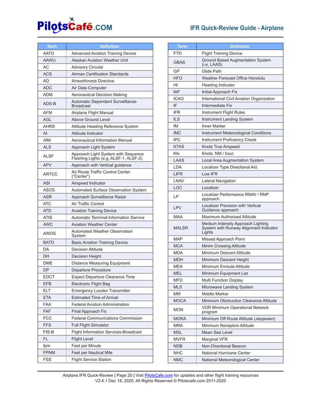 Ifr quick reviewsheets pilot cafe | PDF