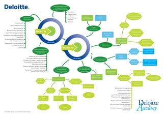 IFRS 10 - roadmap | PDF