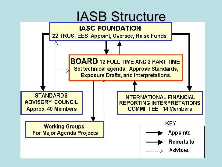 IFRS.. Full ahead or caution?
