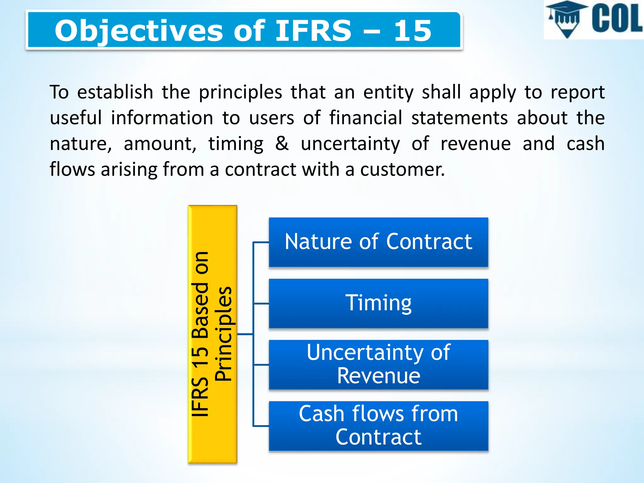 IFRS-15 Updated(Amendment in 2020) .pptx