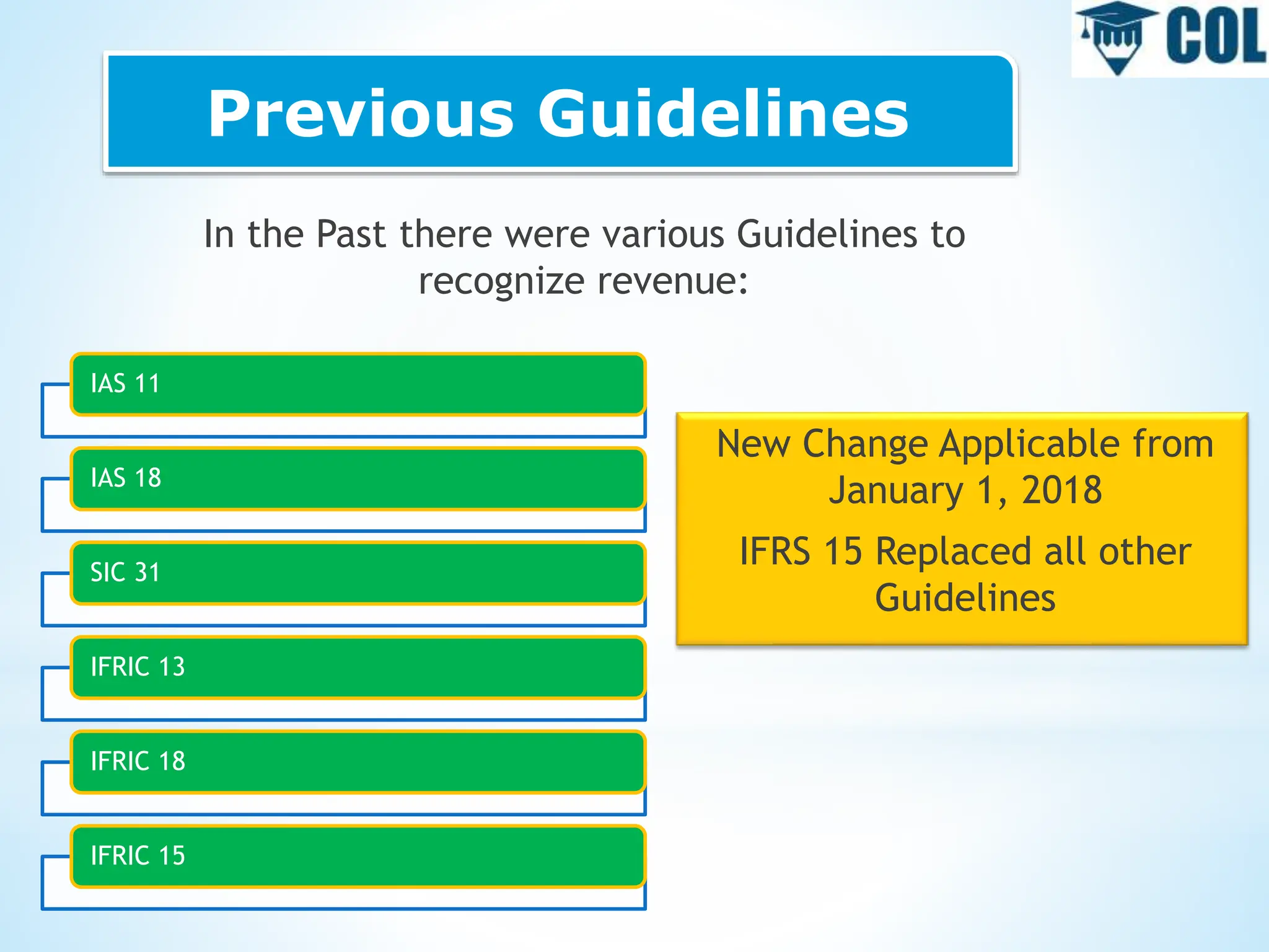 IFRS-15 Updated(Amendment in 2020) .pptx