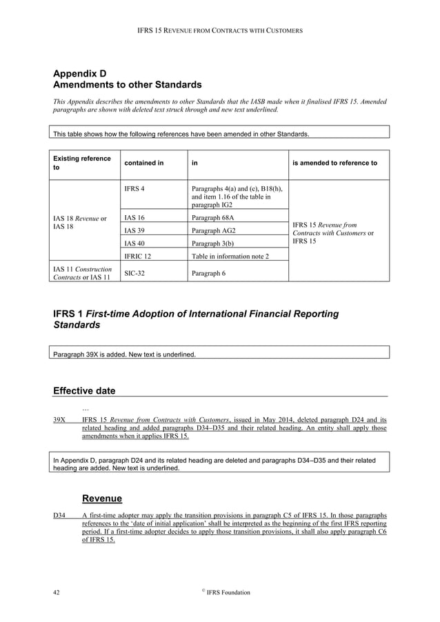 IFRS- 15 with illustrative examples | PDF
