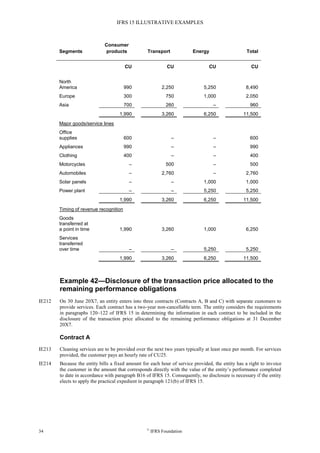 IFRS- 15 with illustrative examples | PDF