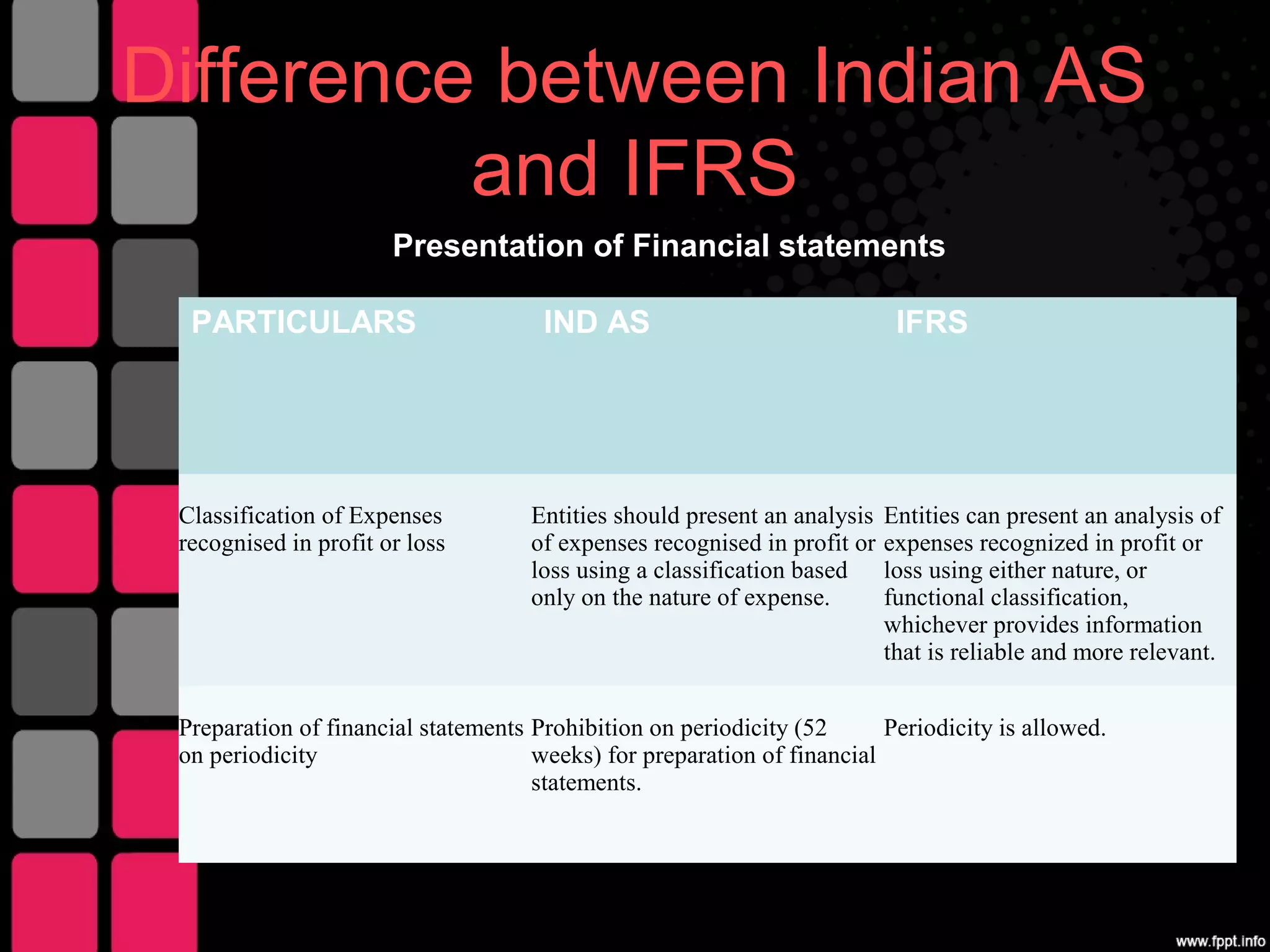 IFRS | PPT