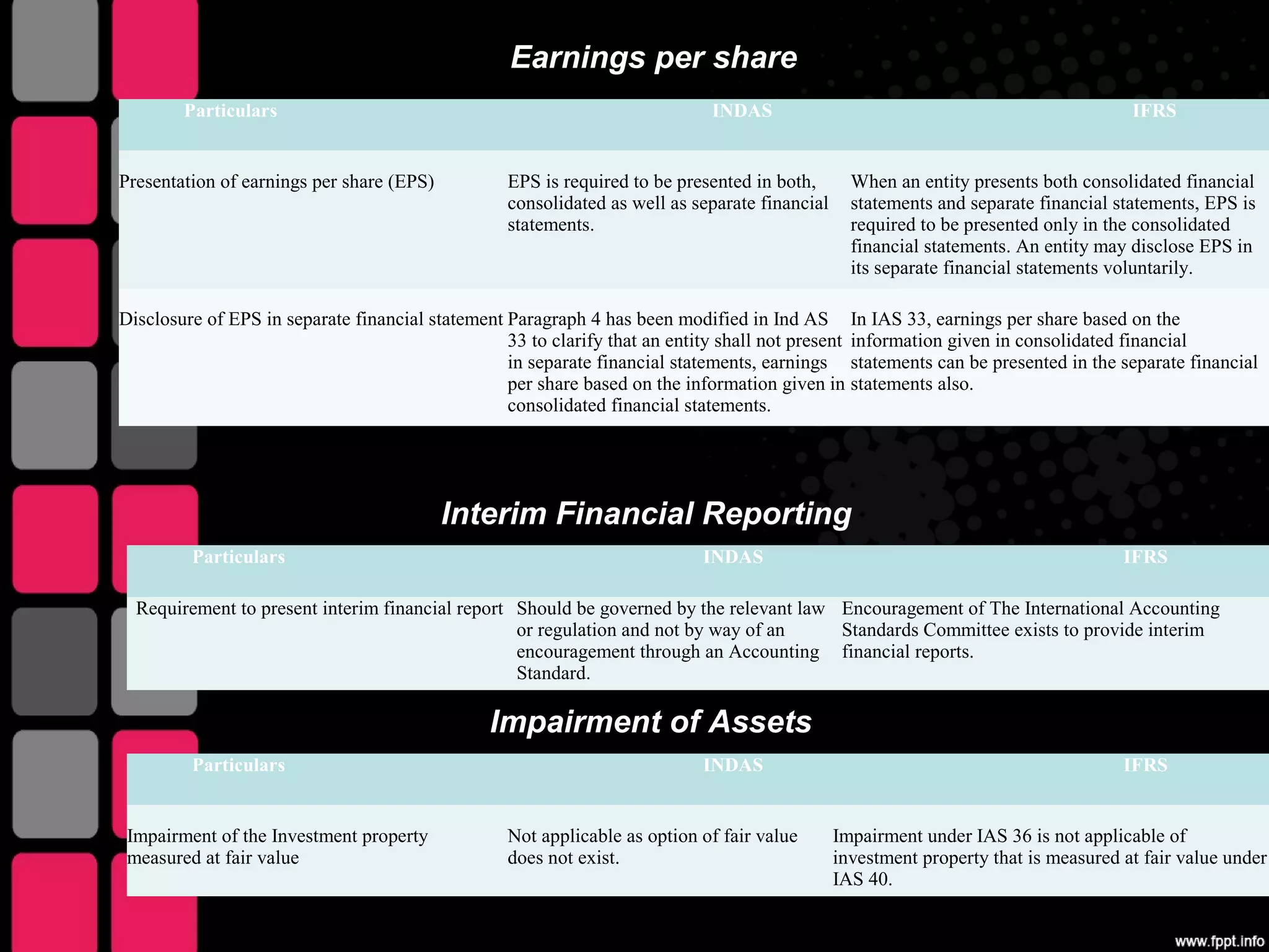 IFRS | PPT