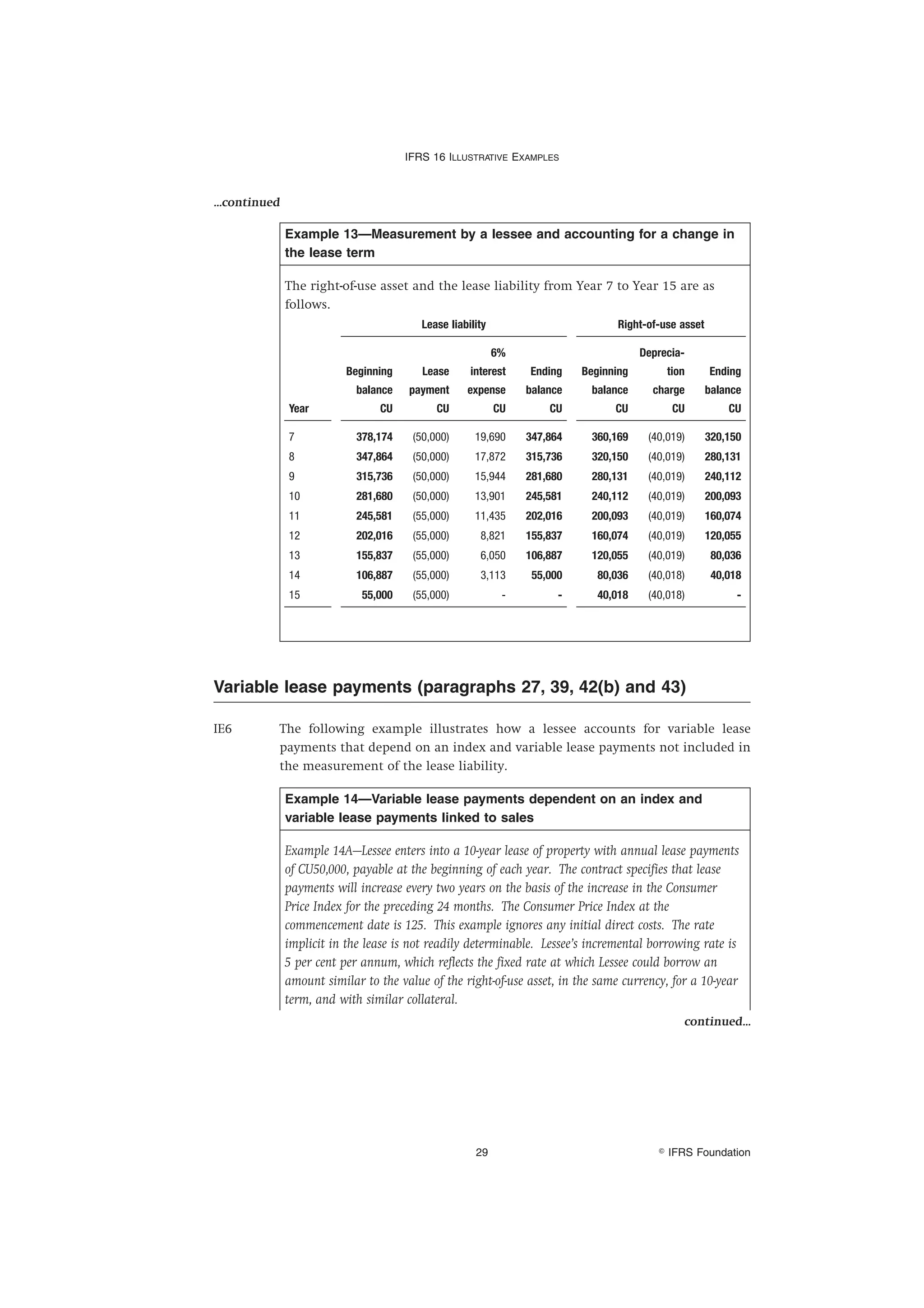 IFRS-16- Leases (Illustrative examples) | PDF