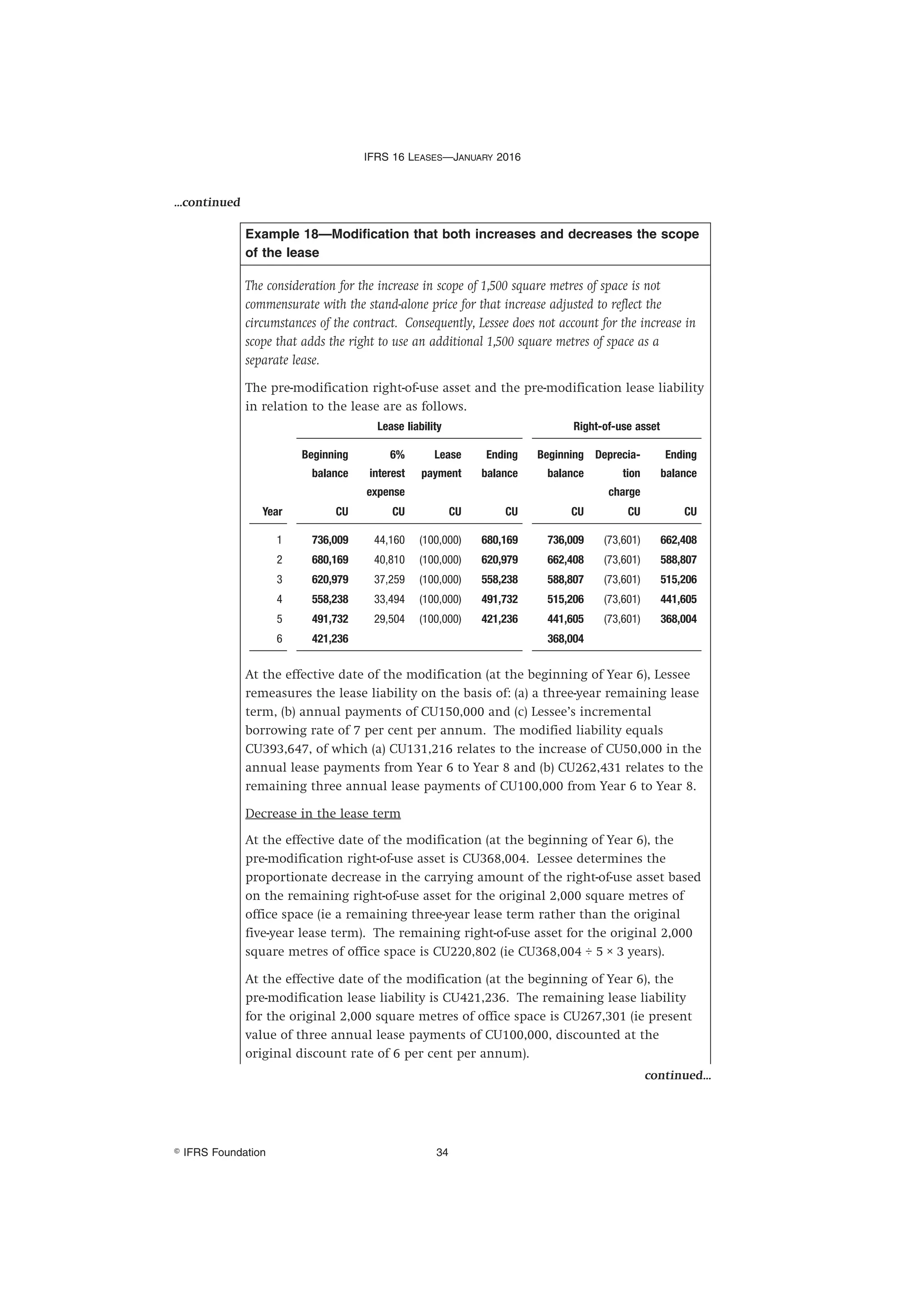IFRS-16- Leases (Illustrative examples) | PDF