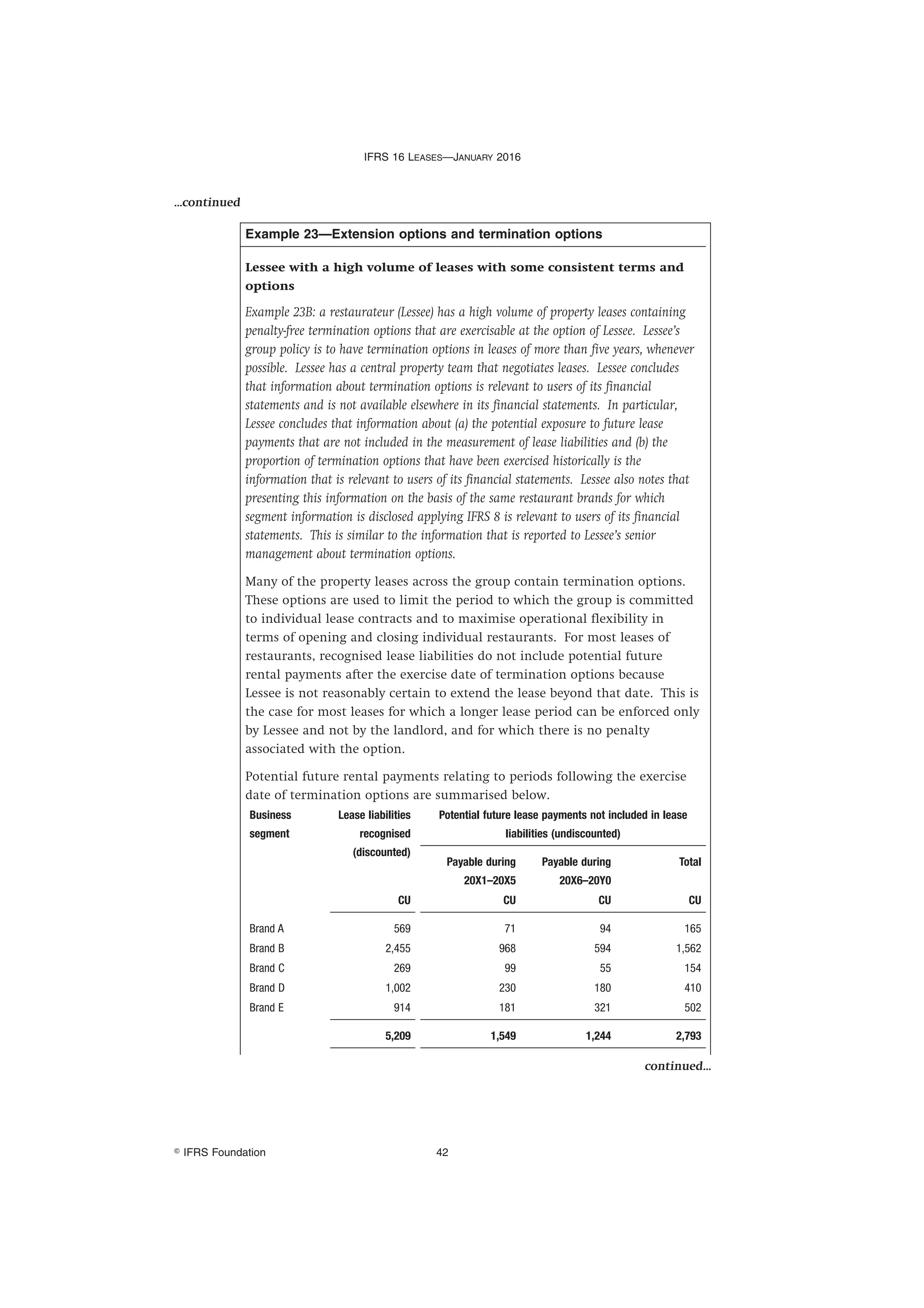 IFRS-16- Leases (Illustrative examples) | PDF