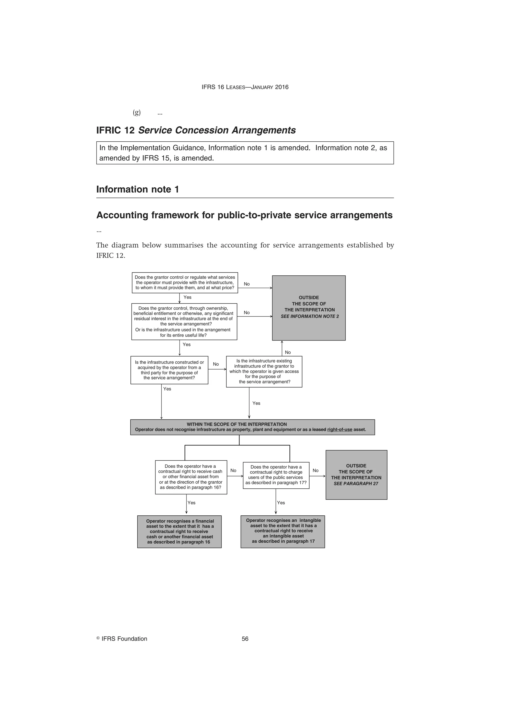 IFRS-16- Leases (Illustrative examples) | PDF