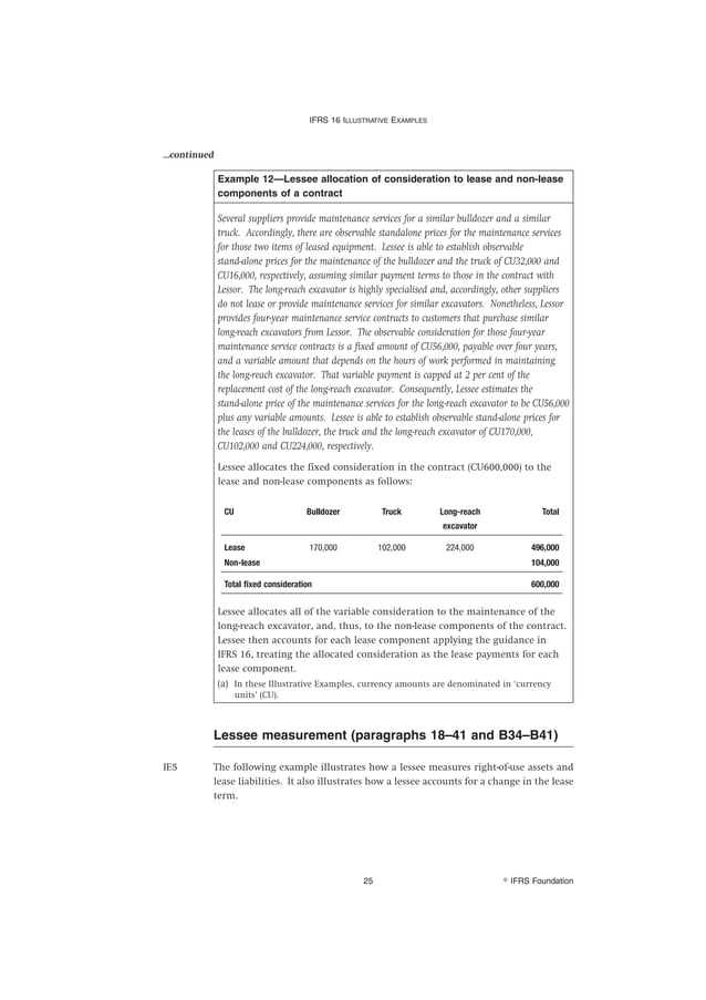 IFRS-16- Leases (Illustrative examples) | PDF