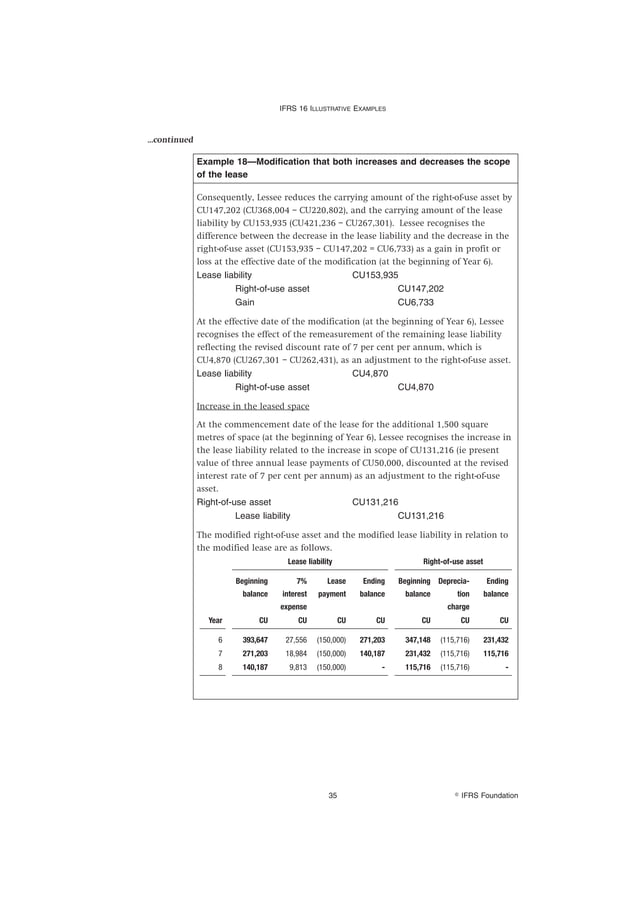 IFRS 16 Leases Illustrative Examples PDF IFRS 16 Leases Illustrative Examples PDF