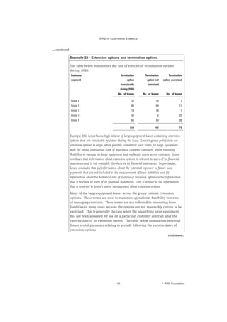 IFRS-16- Leases (Illustrative examples) | PDF