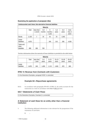 IFRS-16- Leases (Illustrative examples) | PDF