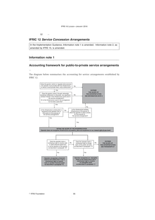 IFRS-16- Leases (Illustrative examples) | PDF