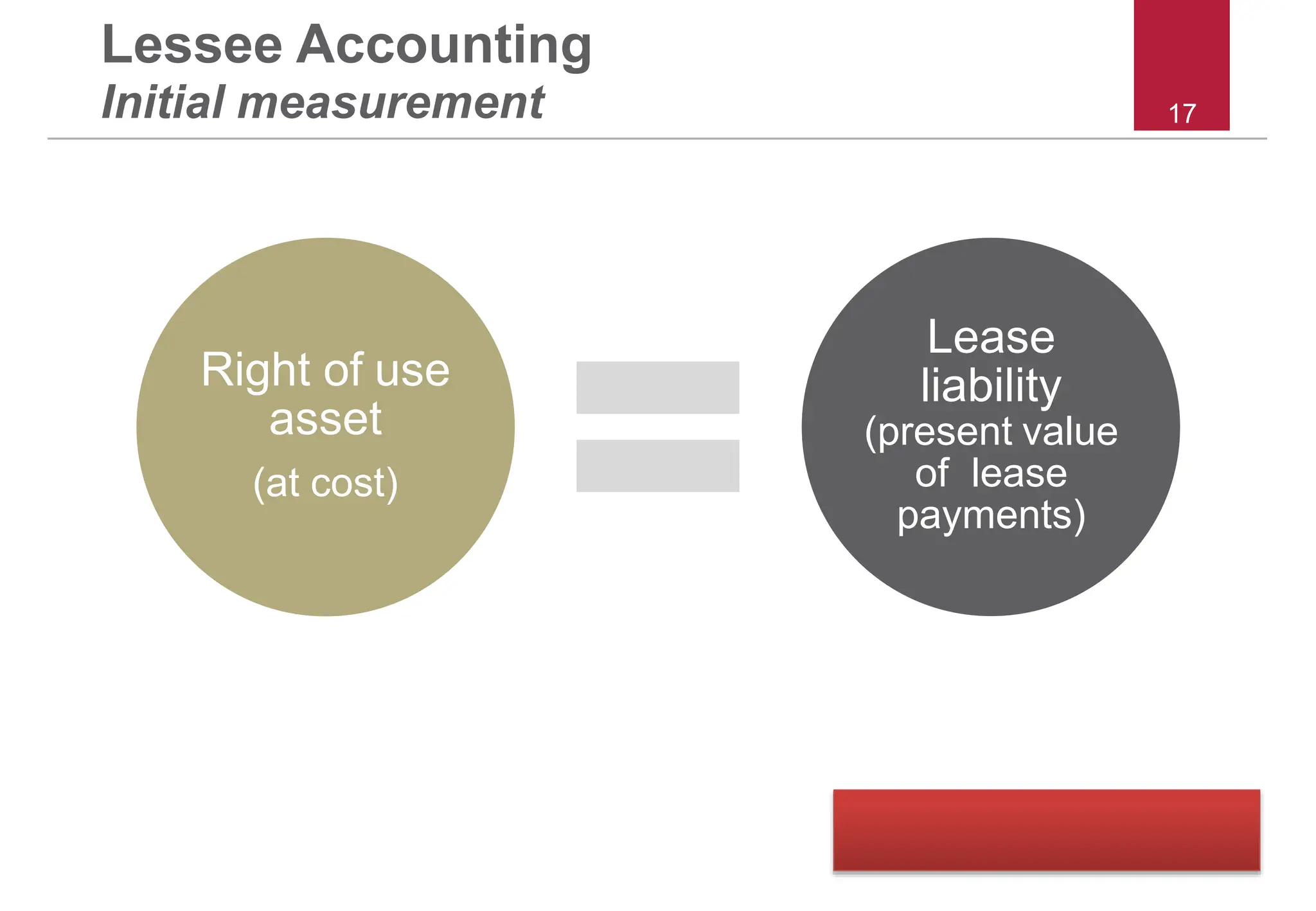 IFRS-16 Leases Accounting Presentation.pptx
