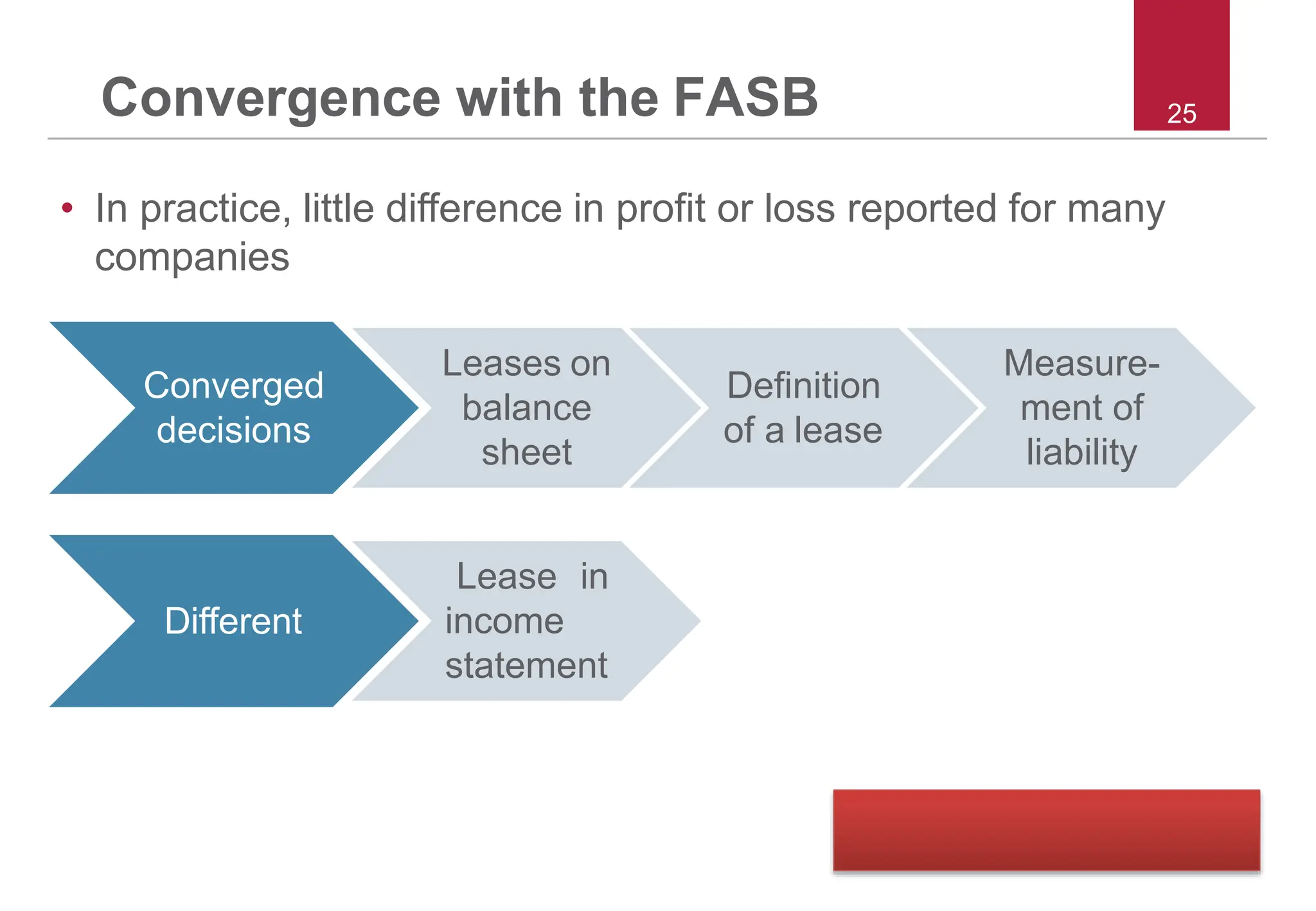 IFRS-16 Leases Accounting Presentation.pptx | Stocks and Bonds | Personal Investing