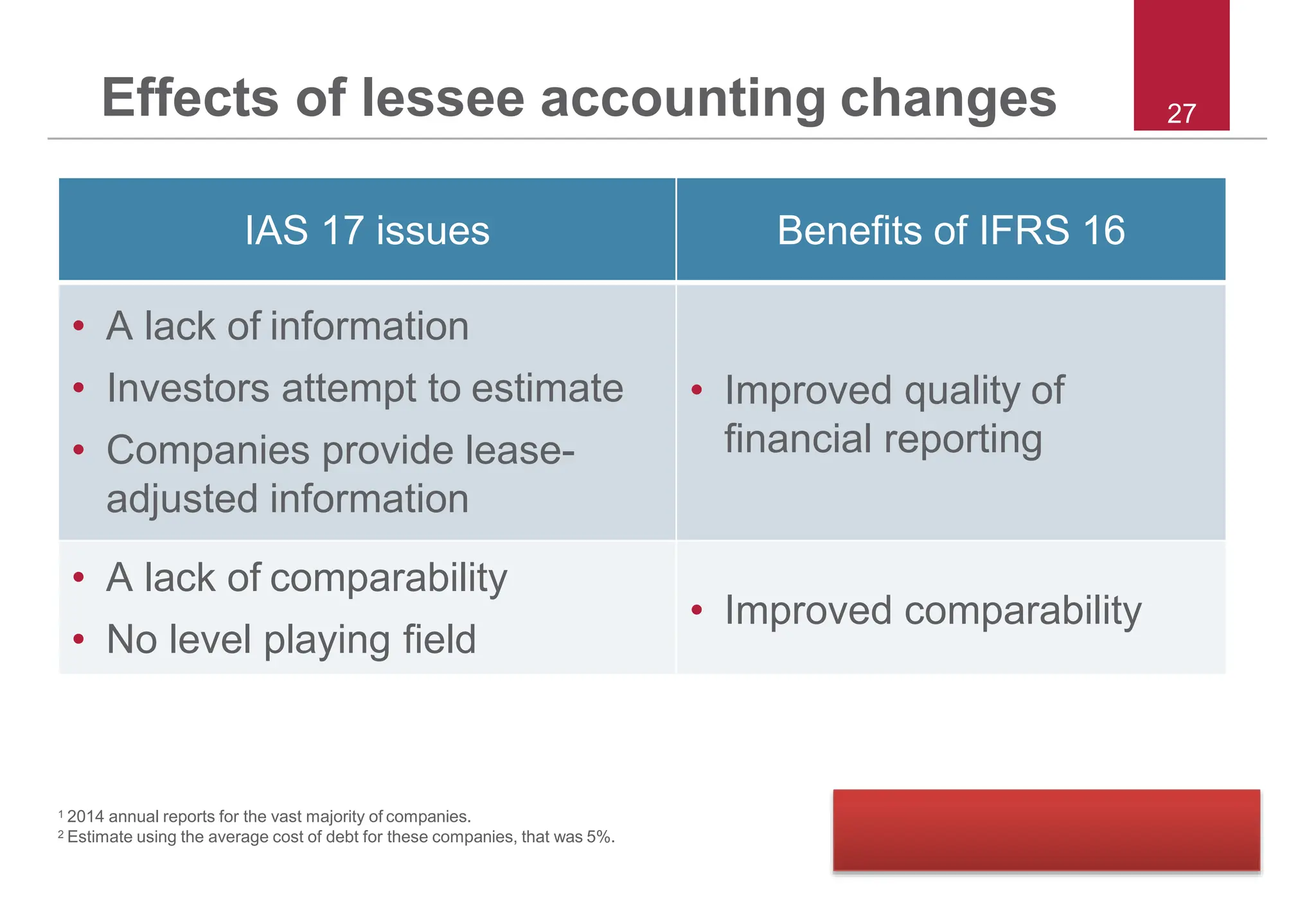 IFRS-16 Leases Accounting Presentation.pptx