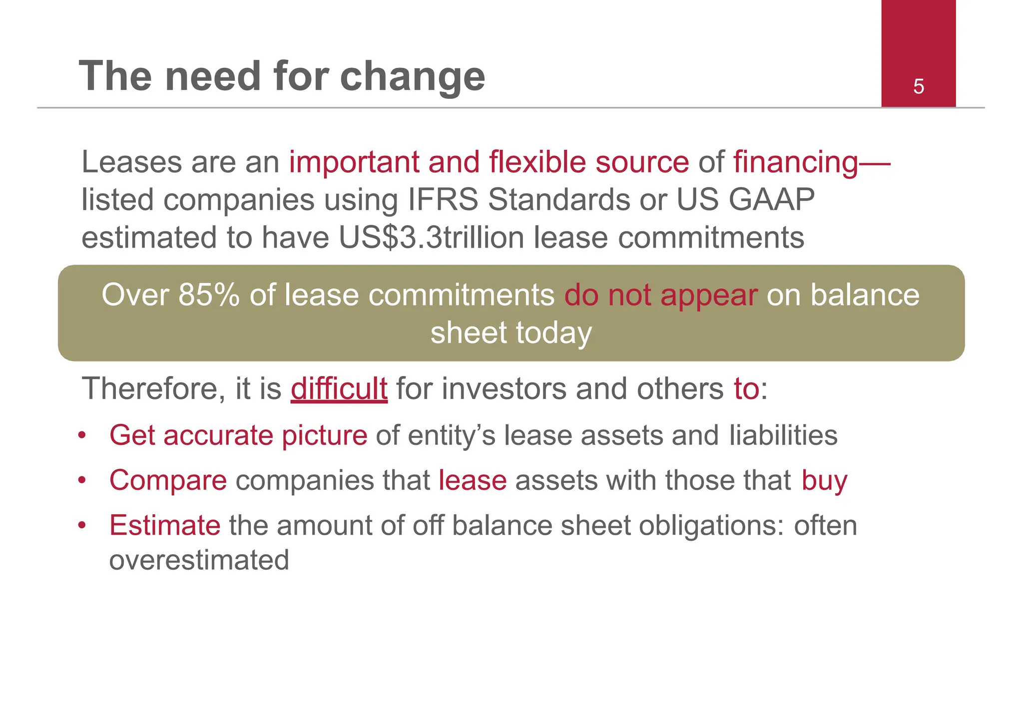 IFRS-16 Leases Accounting Presentation.pptx