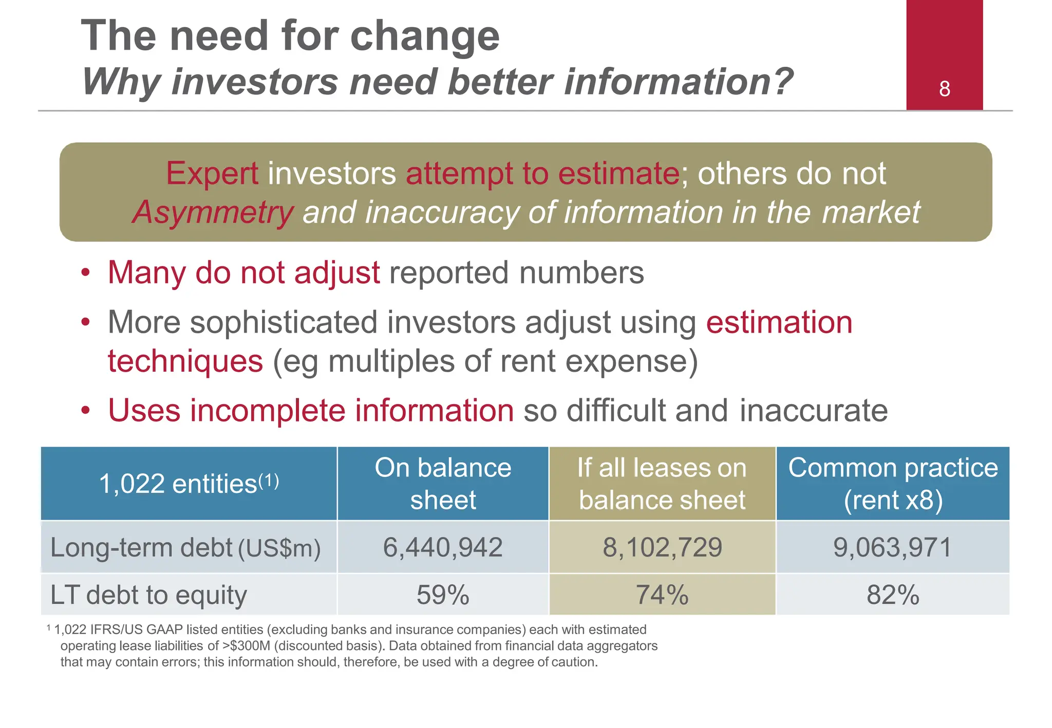 IFRS-16 Leases Accounting Presentation.pptx