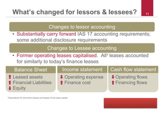 IFRS-16 Leases Accounting Presentation.pptx