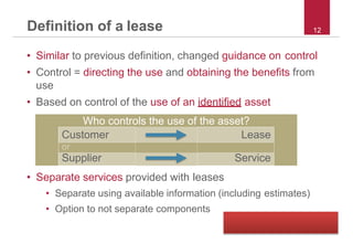 IFRS-16 Leases Accounting Presentation.pptx