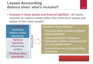 IFRS-16 Leases Accounting Presentation.pptx