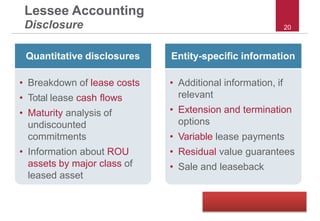 IFRS-16 Leases Accounting Presentation.pptx