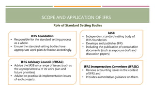 Intro International Financial Reporting Standards (IFRS) | PPTX