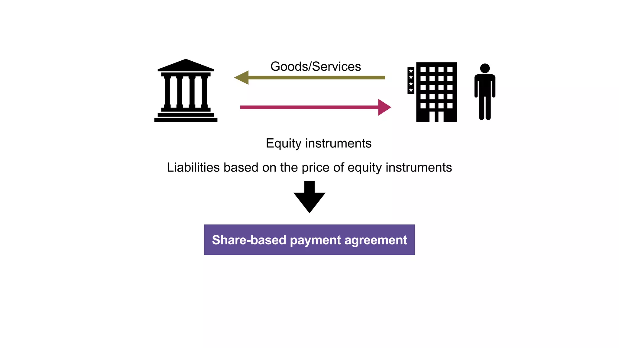 IFRS 2-share-based-payment | PPTX