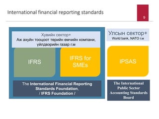 IFRS-2021 presentation.ppt