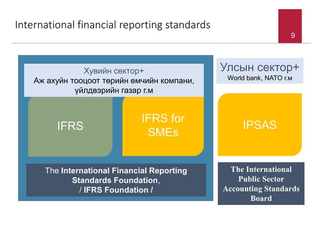 IFRS-2021 presentation.ppt