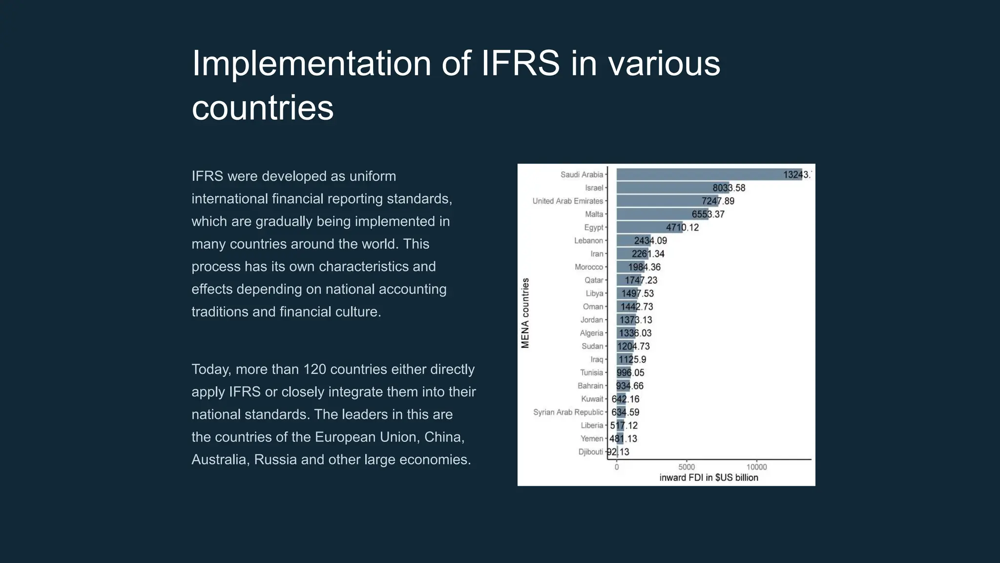 Ifrs presentation for history and finance | PPTX