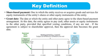IFRS -2 Share-based Payment.pptx