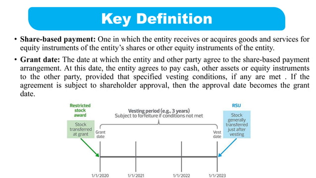 IFRS -2 Share-based Payment.pptx | Stocks and Bonds | Personal Investing