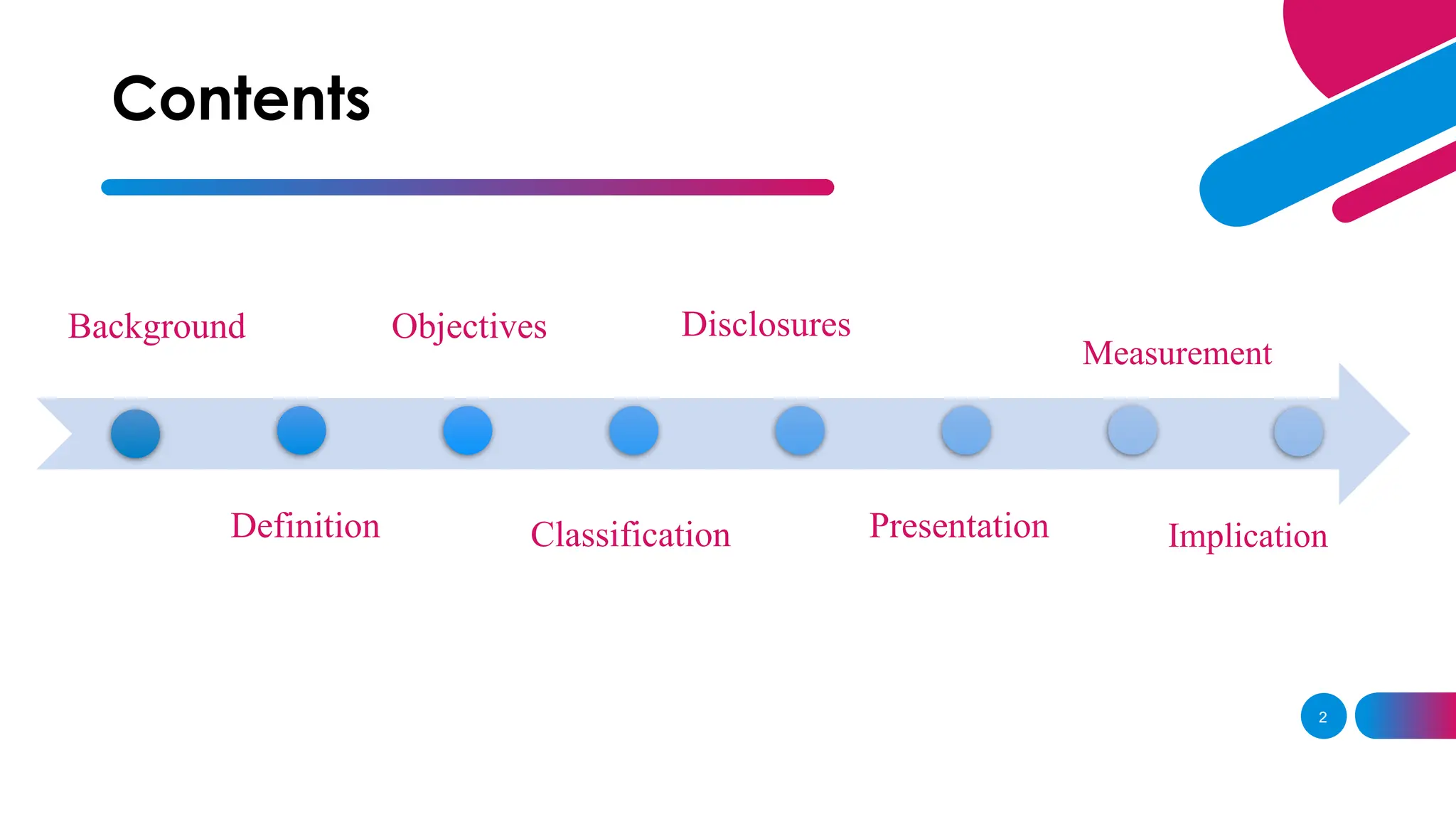 IFRS-5 Non-current Assets Held for Sale and Discontinued Operations by Sumon Sheikh | PPTX