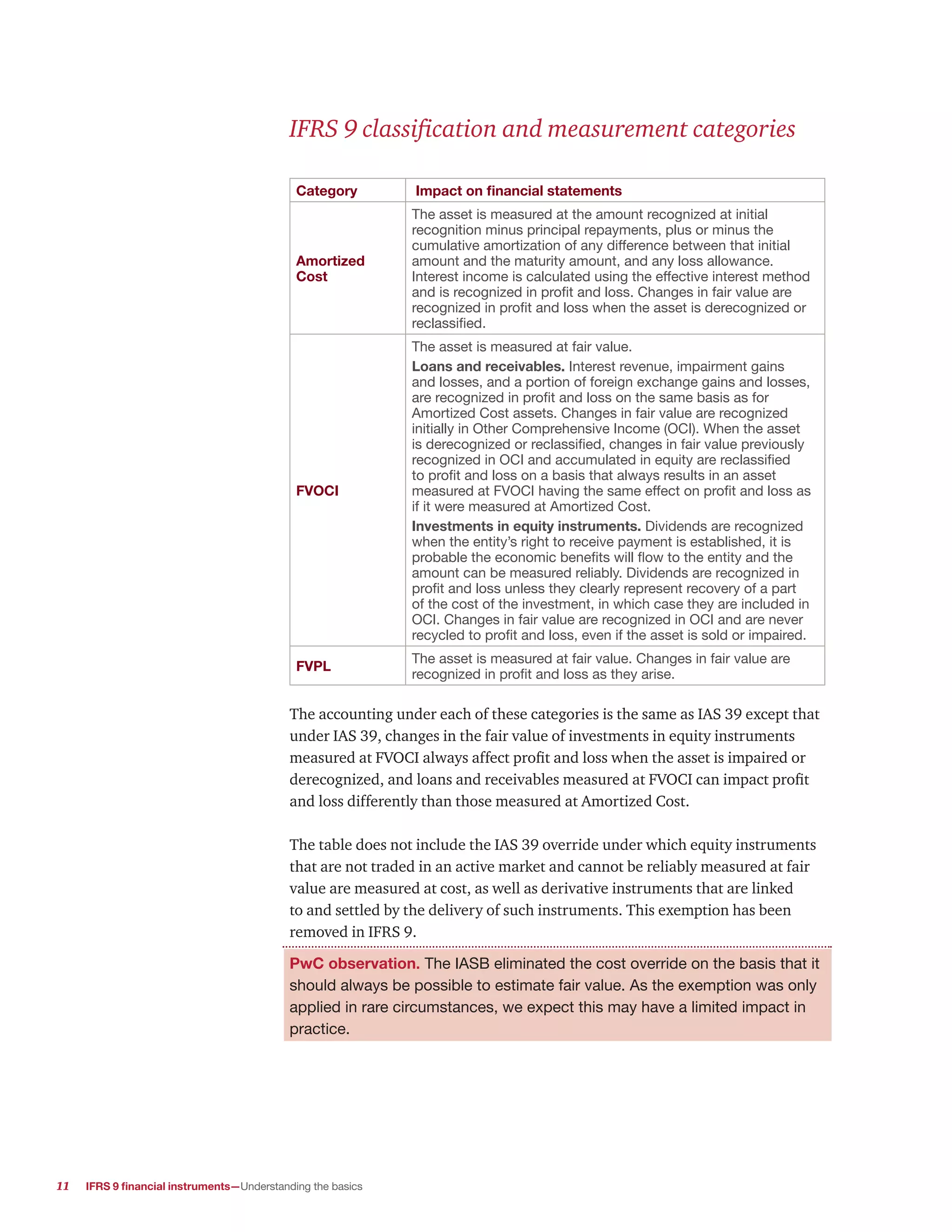 Ifrs 9-understanding-the-basics | PDF