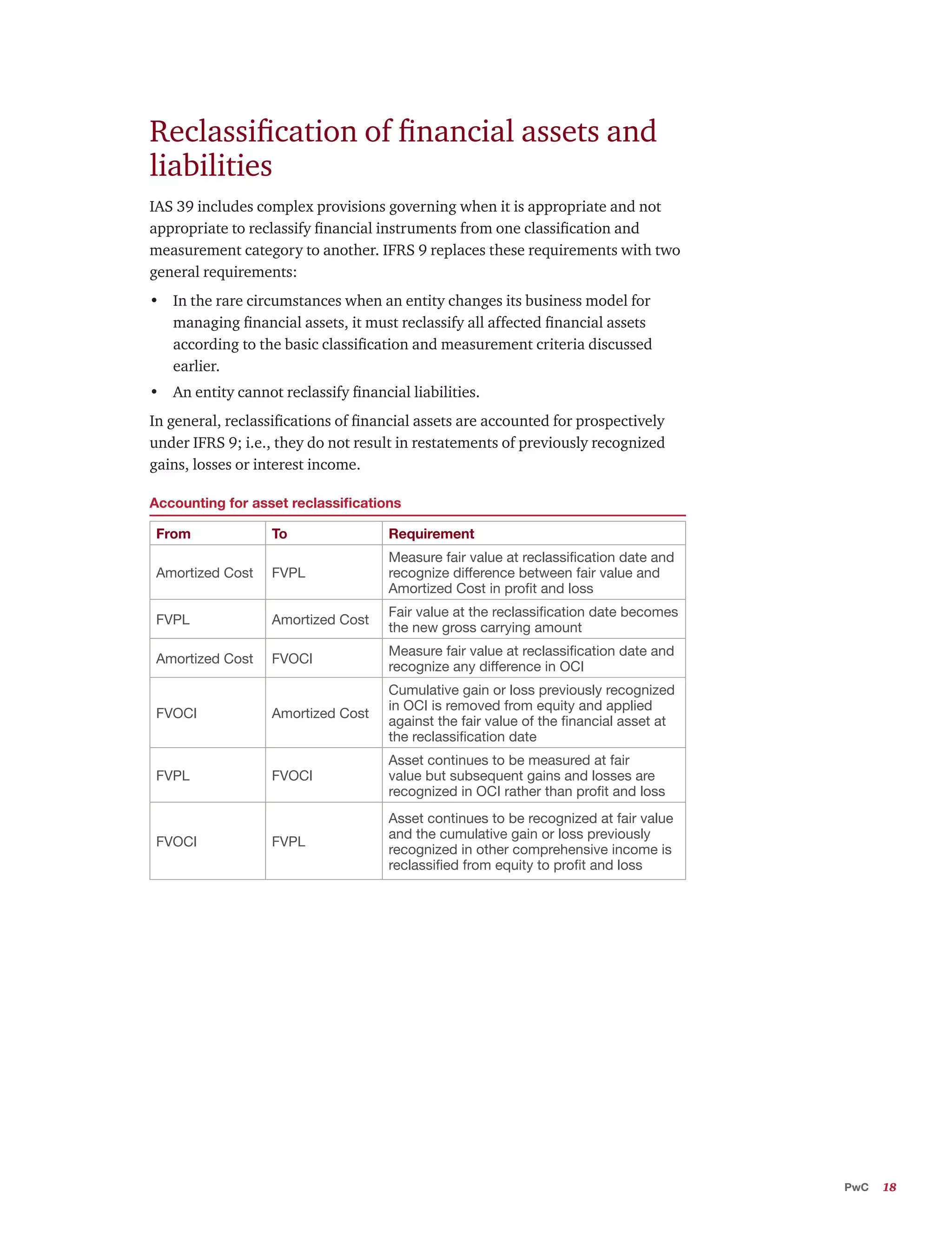 Ifrs 9-understanding-the-basics | PDF