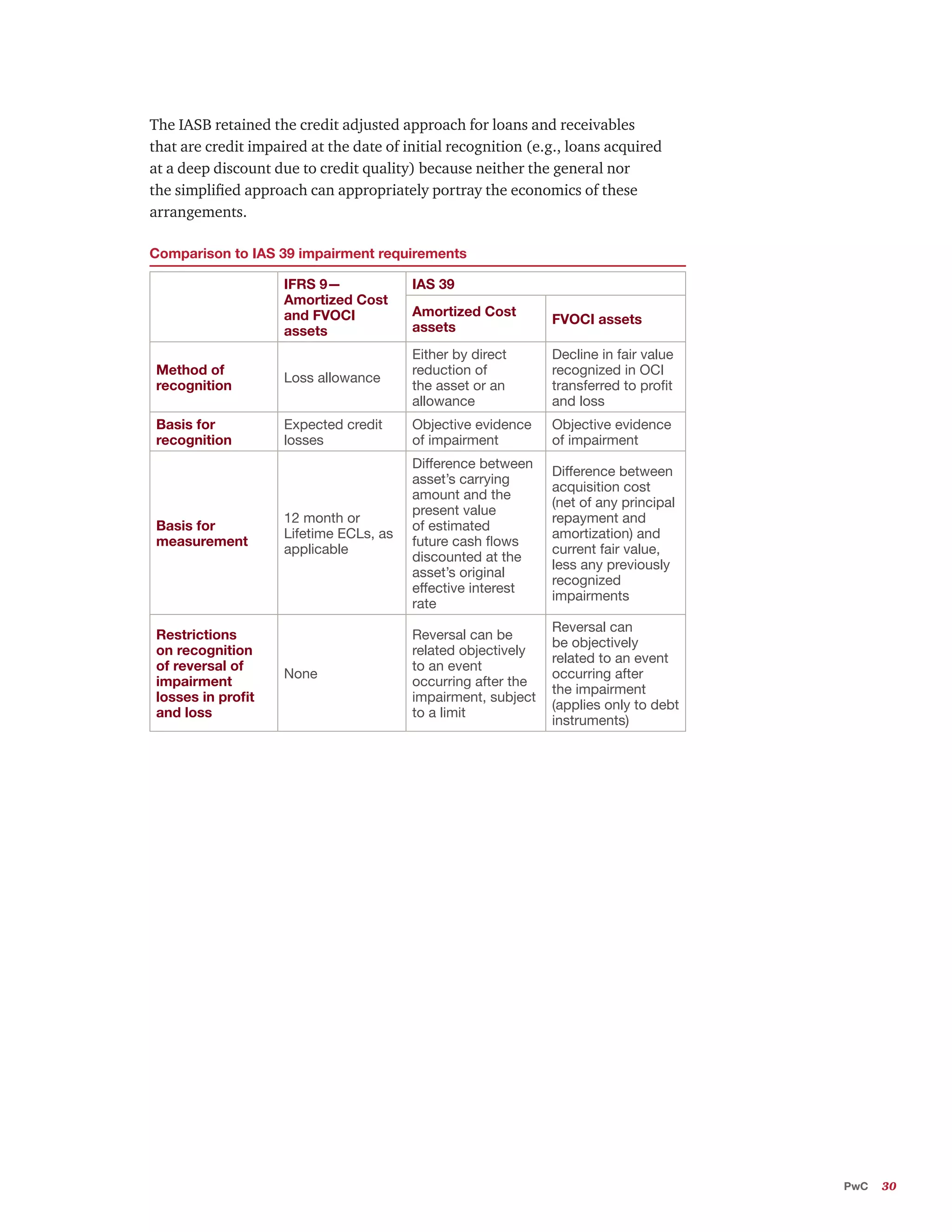 Ifrs 9-understanding-the-basics | PDF