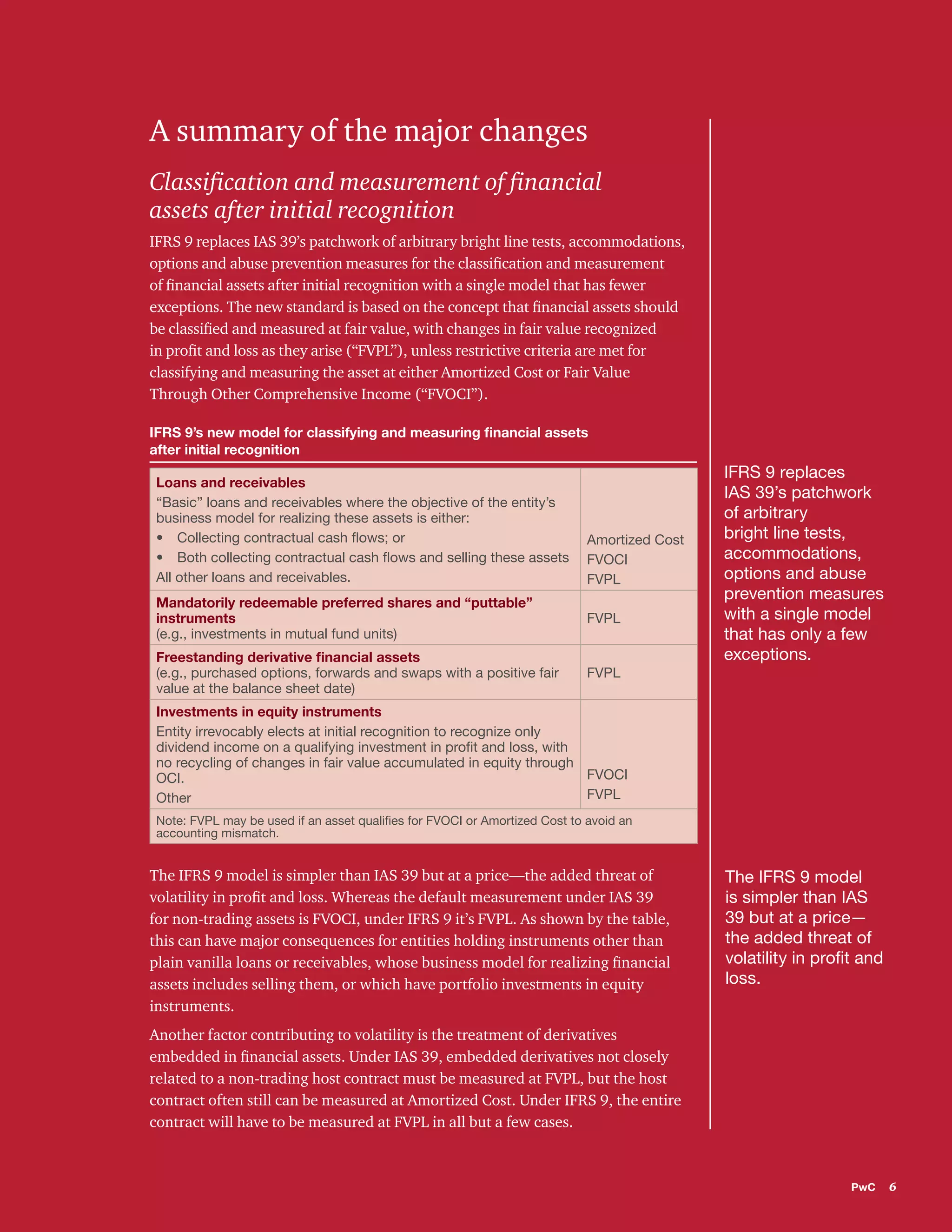 Ifrs 9-understanding-the-basics | PDF