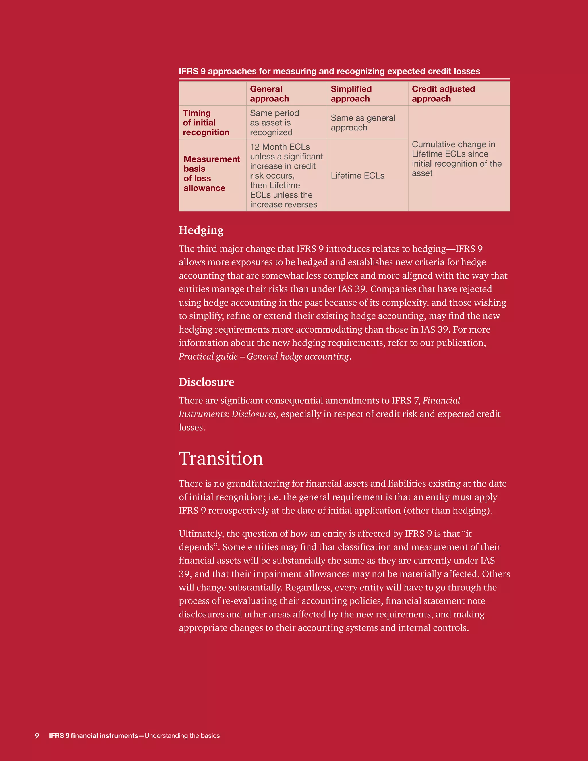 Ifrs 9-understanding-the-basics | PDF