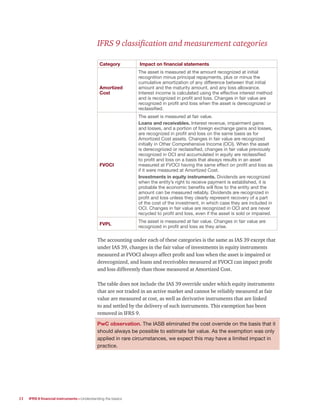 Ifrs 9-understanding-the-basics | PDF