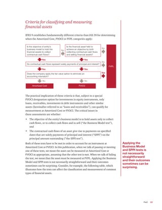 Ifrs 9-understanding-the-basics | PDF