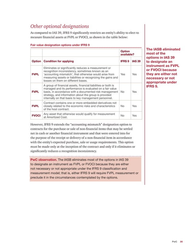 Ifrs 9-understanding-the-basics | PDF