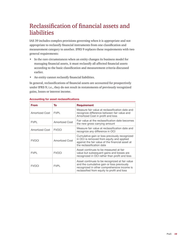 Ifrs 9-understanding-the-basics | PDF