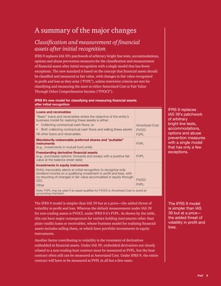 Ifrs 9-understanding-the-basics | PDF