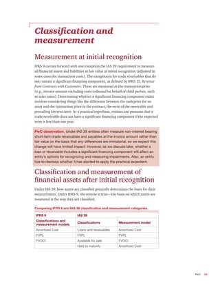 Ifrs 9-understanding-the-basics | PDF
