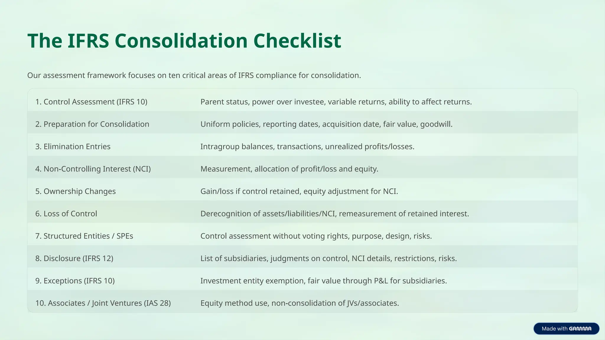 IFRS-Requirements-for-Consolidation.pptx