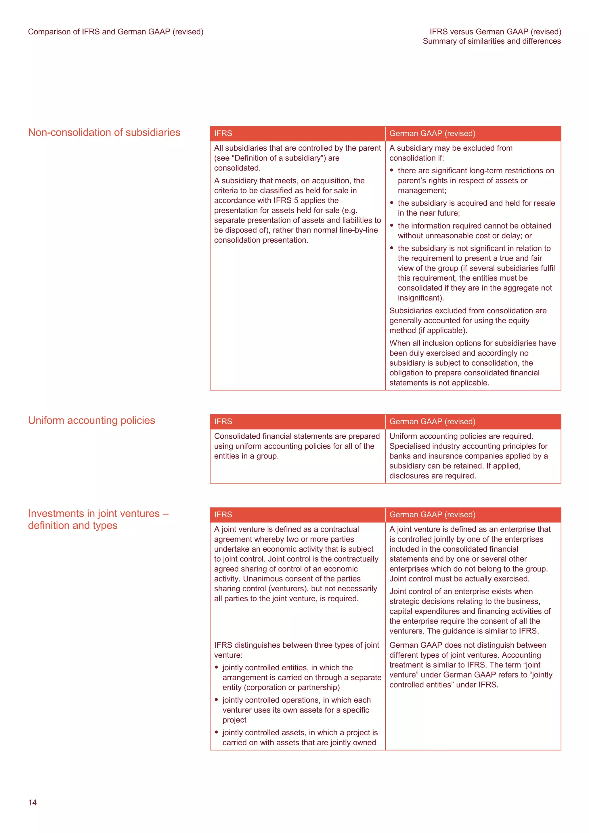 Ifrs vs-german-gaap-similarities-and-differences final2 | PDF