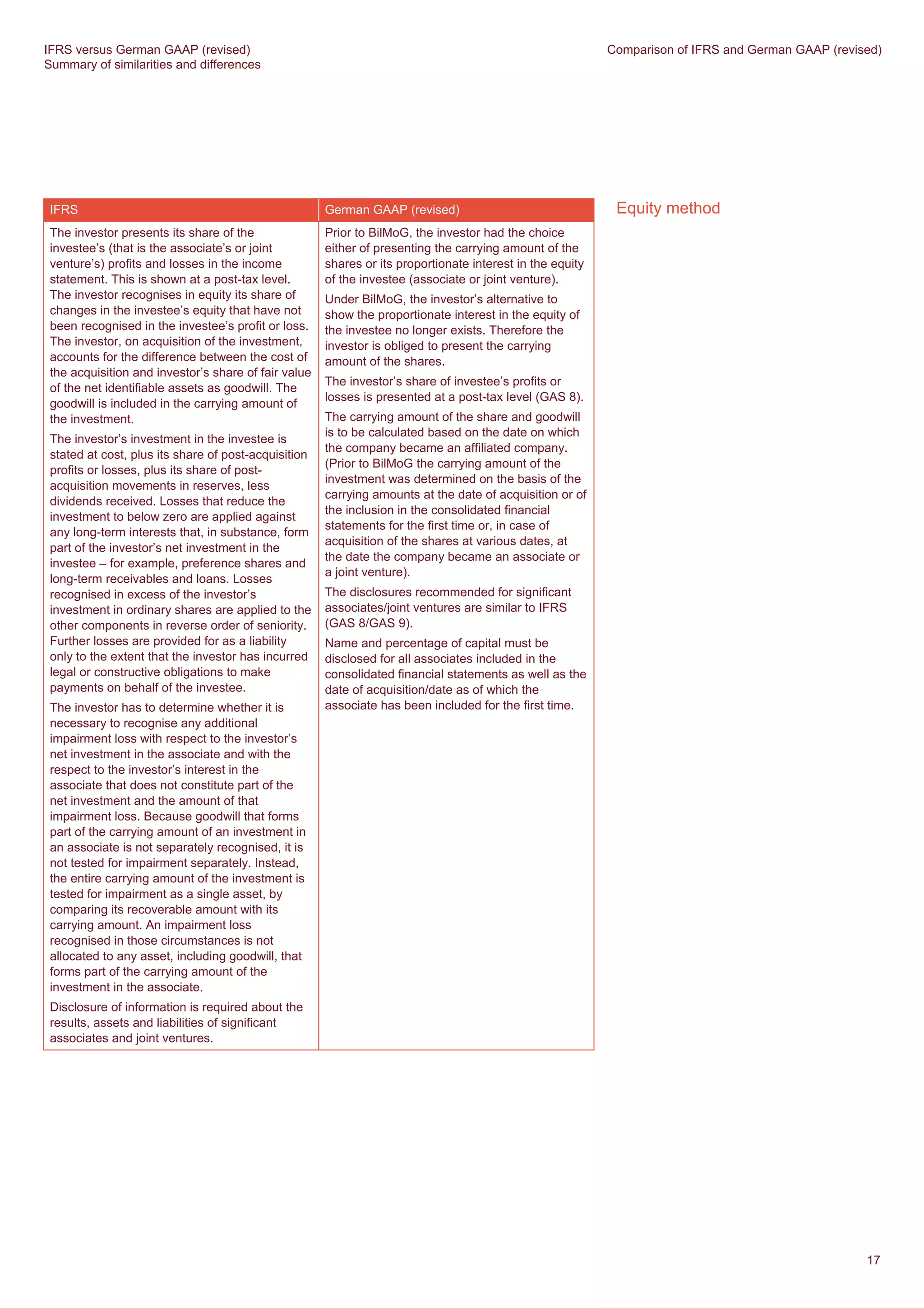Ifrs vs-german-gaap-similarities-and-differences final2 | PDF