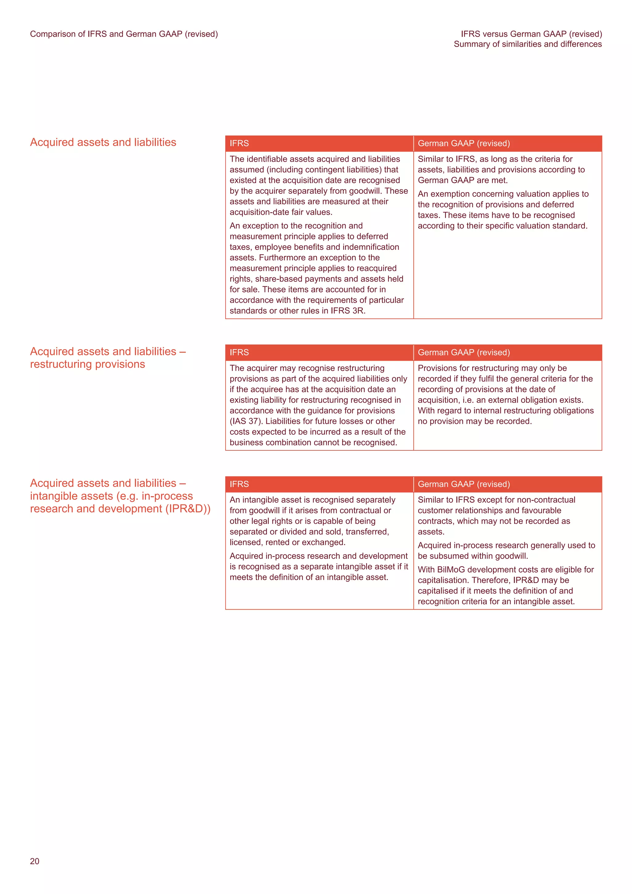 Ifrs vs-german-gaap-similarities-and-differences final2 | PDF